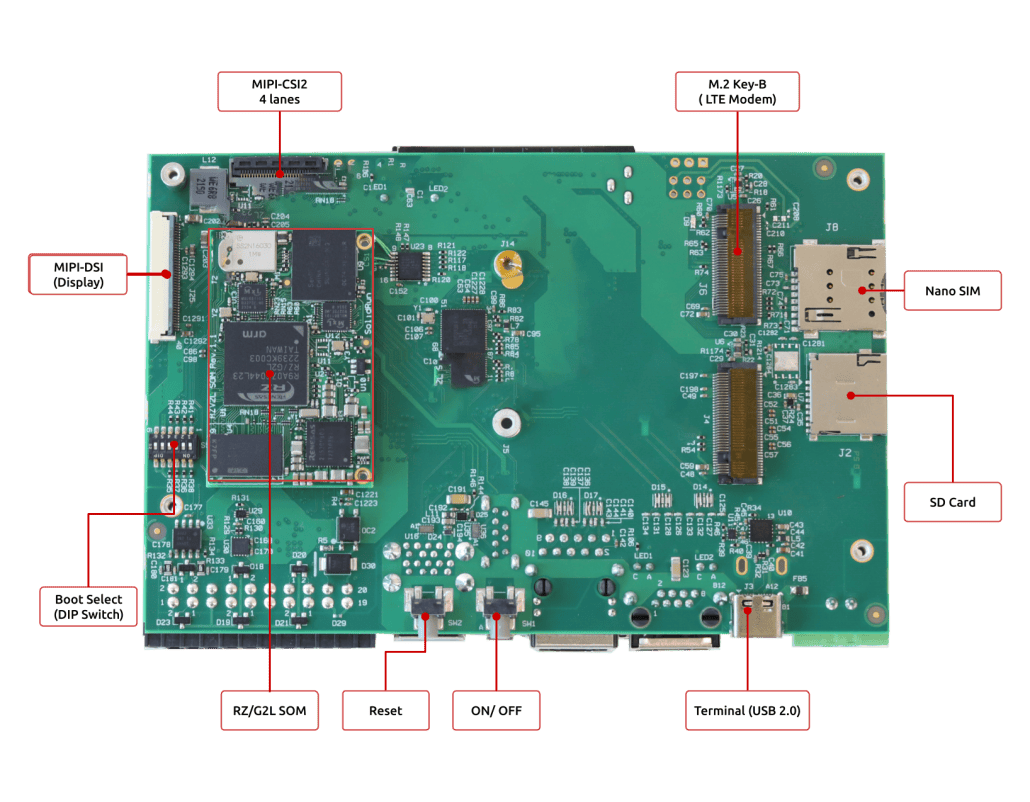 HummingBoard RZ/G2L IoT SBC: HMI: SolidRun